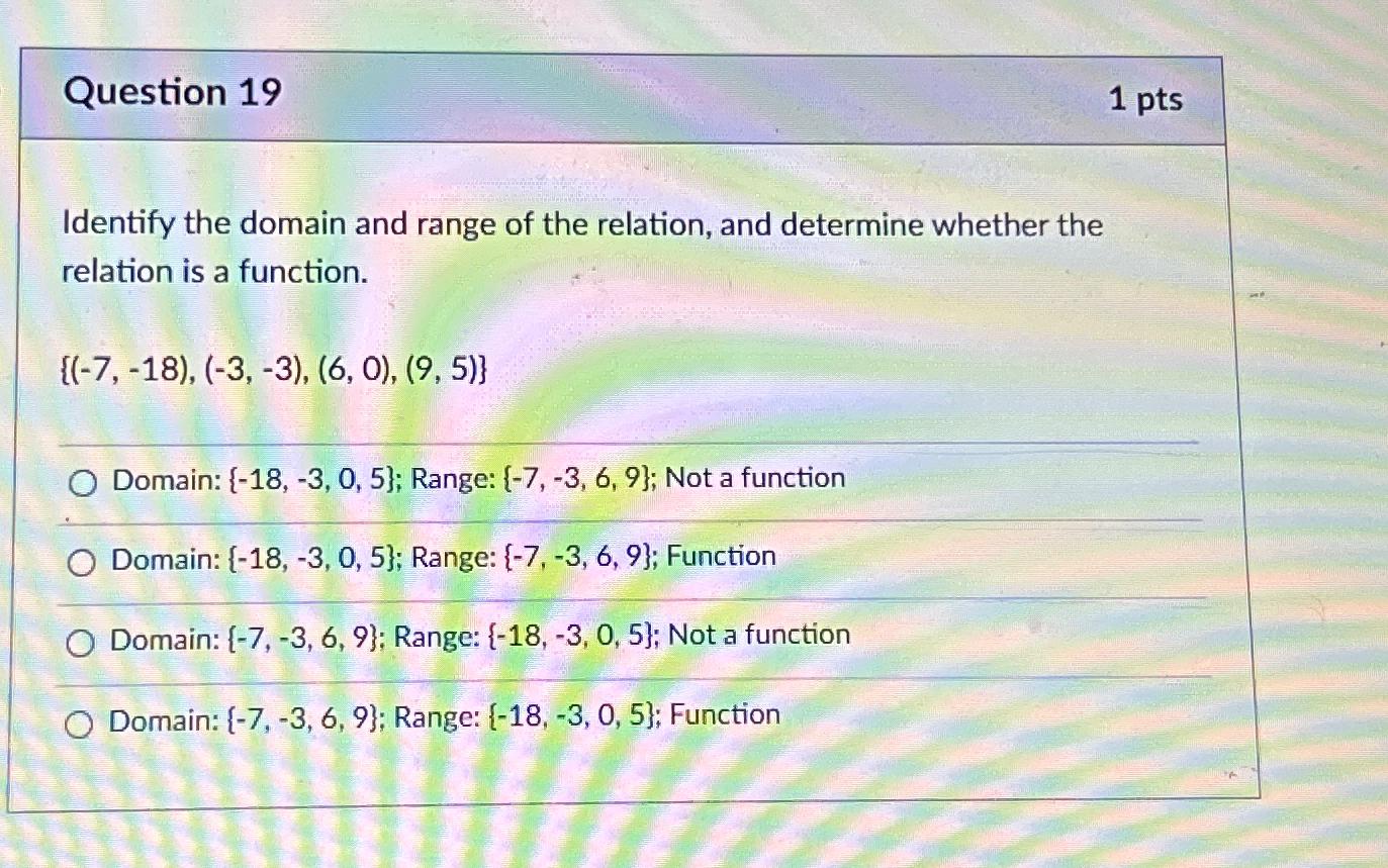 Solved Question 191 ﻿ptsIdentify the domain and range of the | Chegg.com