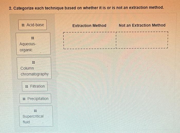 Solved 2. Categorize each technique based on whether it is | Chegg.com