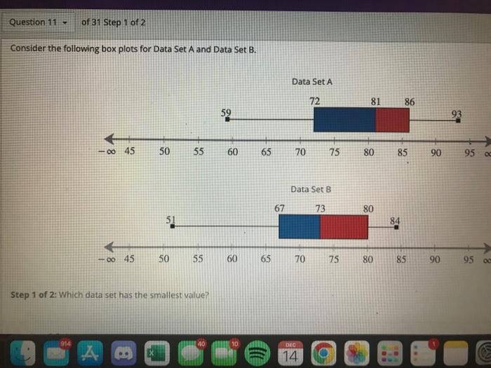 Solved Consider the following box plots for Data Set A and | Chegg.com