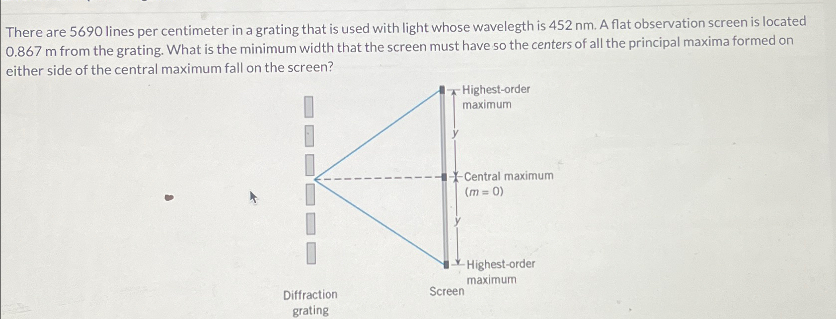 Solved There are 5690 ﻿lines per centimeter in a grating | Chegg.com