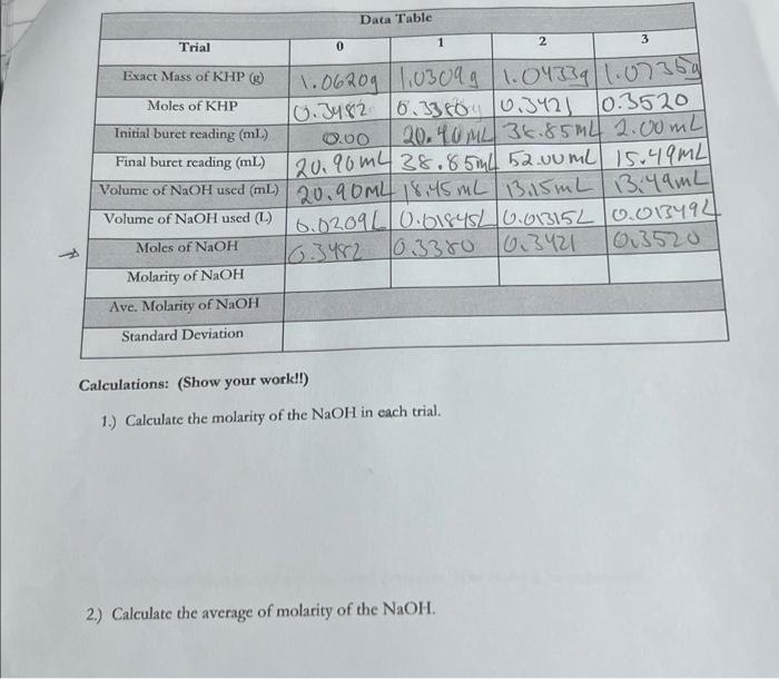 Solved 1.) Calculate the molarity of the NaOH in each trial. | Chegg.com