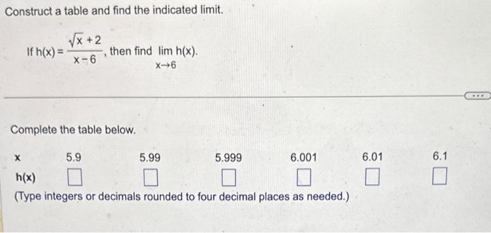 Solved Construct a table and find the indicated limit. If | Chegg.com