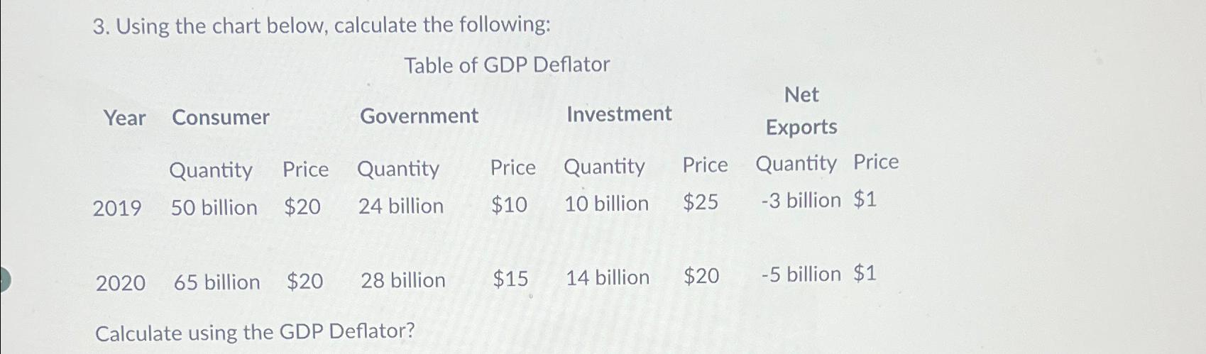 Solved Using the chart below, calculate the following:Table | Chegg.com