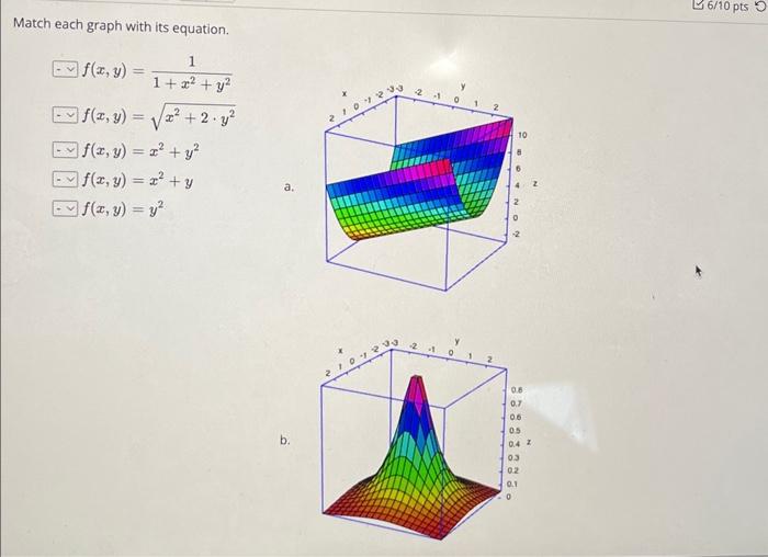 Solved Match each graph with its equation, | Chegg.com