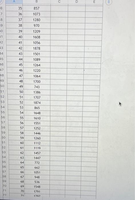 Solved The accompanying data file shows the annual | Chegg.com