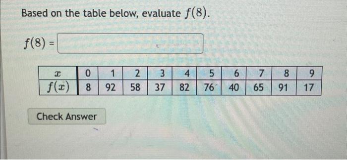 Solved Based on the table below, evaluate f(8). f(8)= | Chegg.com