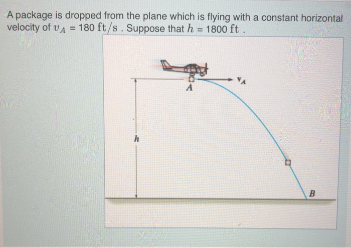 Solved A package is dropped from the plane which is flying | Chegg.com