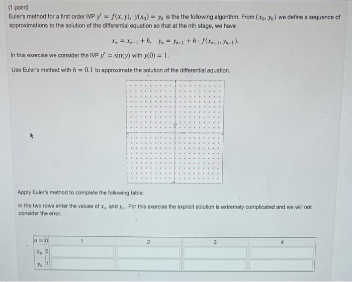 Solved (1 point) Euler's method for a first order IVP y = | Chegg.com