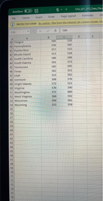 The accompanying data file lists the average writing | Chegg.com