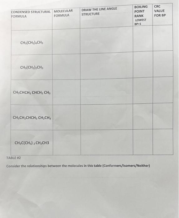 Solved Consider the relationships between the molecules in | Chegg.com