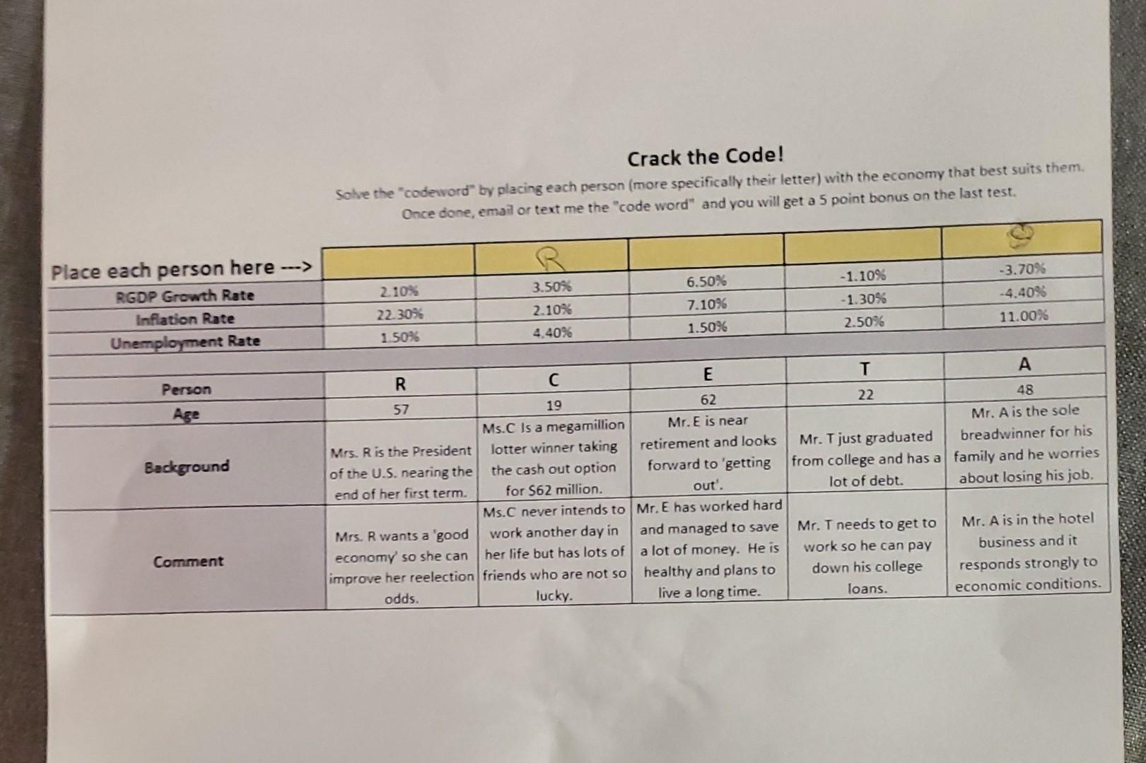 Solved Crack the Code! Solve the "codeword" by placing each | Chegg.com