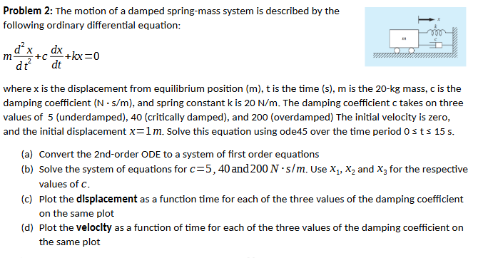 Solved MATLAB ONLY PLEASEProblem 2: The motion of ﻿a damped | Chegg.com