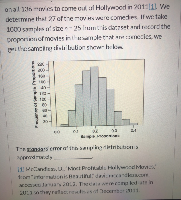 Solved The sampling distribution below shows sample | Chegg.com