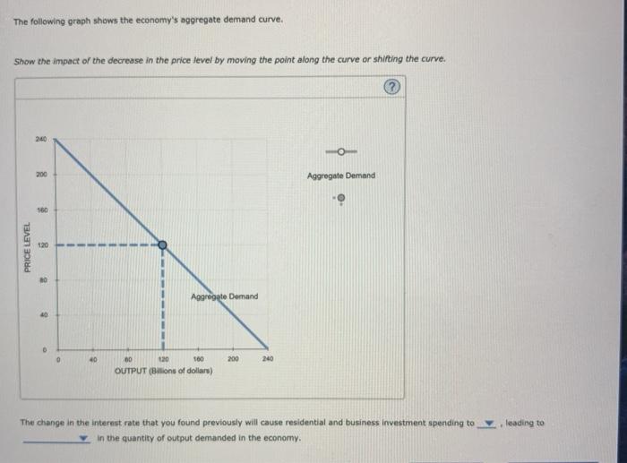 Solved 2. The theory of liquidity preference and the | Chegg.com