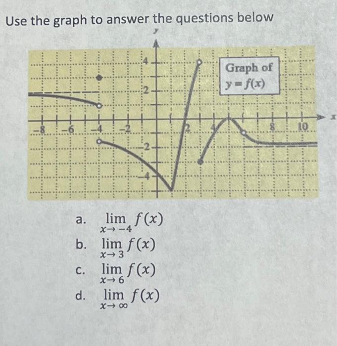Solved Use the graph to answer the questions below a. b. C. | Chegg.com