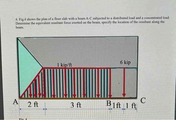 Solved 4. Fig. 4 shows the plan of a floor slab with a beam | Chegg.com