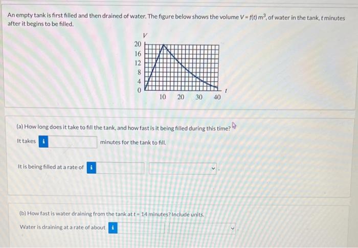 Solved An empty tank is first filled and then drained of | Chegg.com