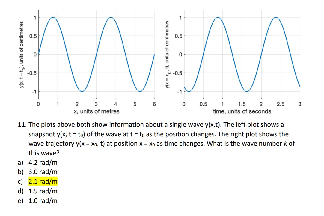 Solved The plots above both show information about a single | Chegg.com
