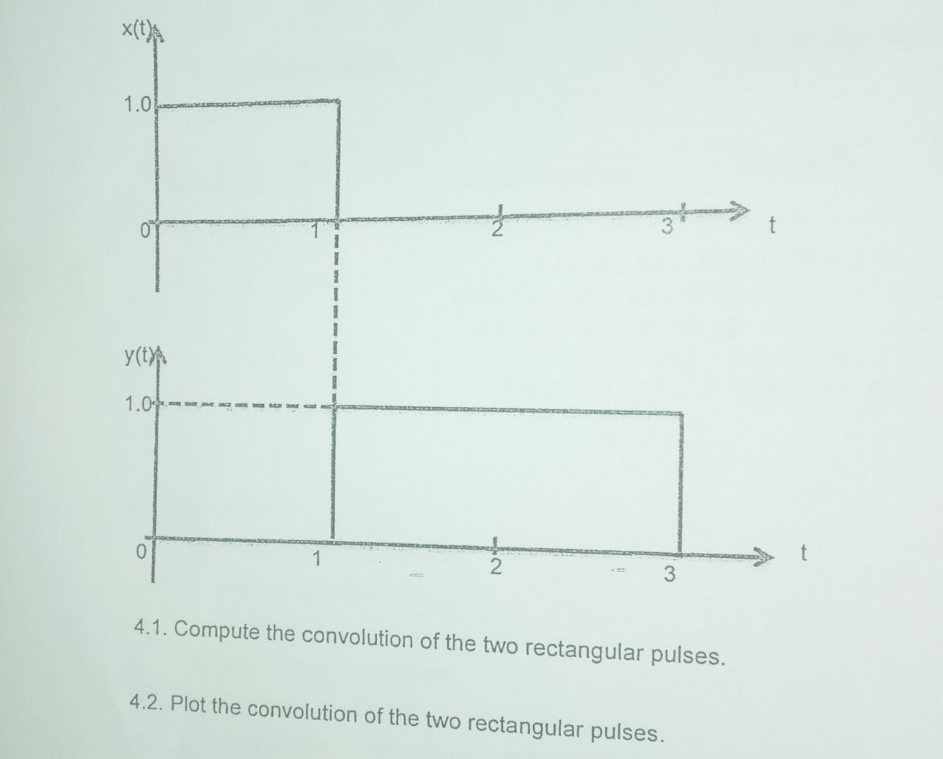 Solved x(t) 1.0 CLASSES 3 t 1 yot 1.0 1 t 2 4.1. Compute the | Chegg.com