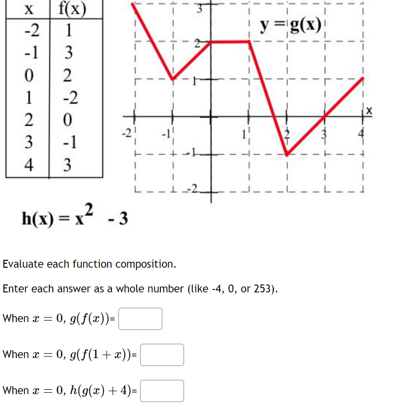 Solved h(x)=x2-3Evaluate each function composition.Enter | Chegg.com
