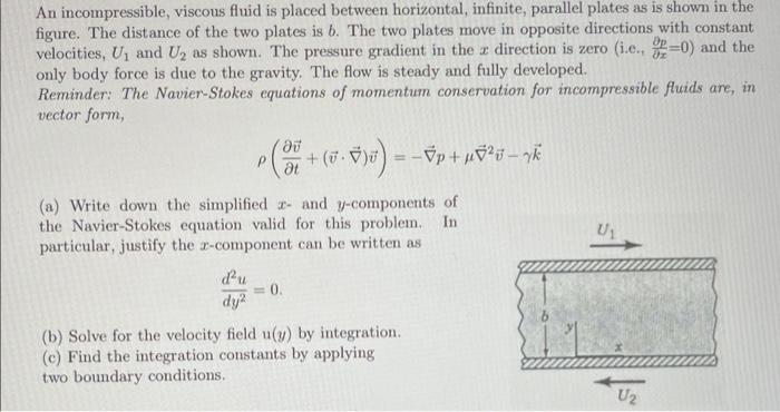 Solved An incompressible, viscous fluid is placed between | Chegg.com