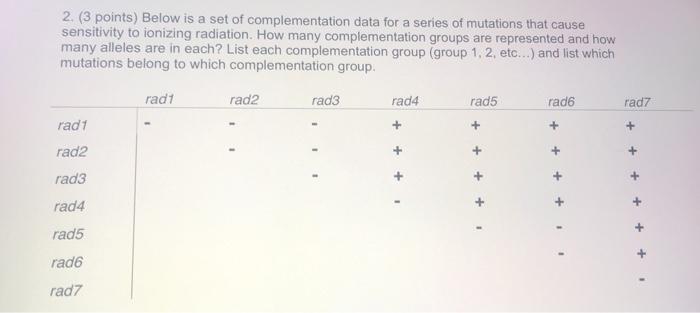 2. (3 points) Below is a set of complementation data | Chegg.com
