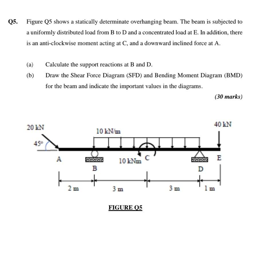 Solved Q5. Figure Q5 shows a statically determinate | Chegg.com