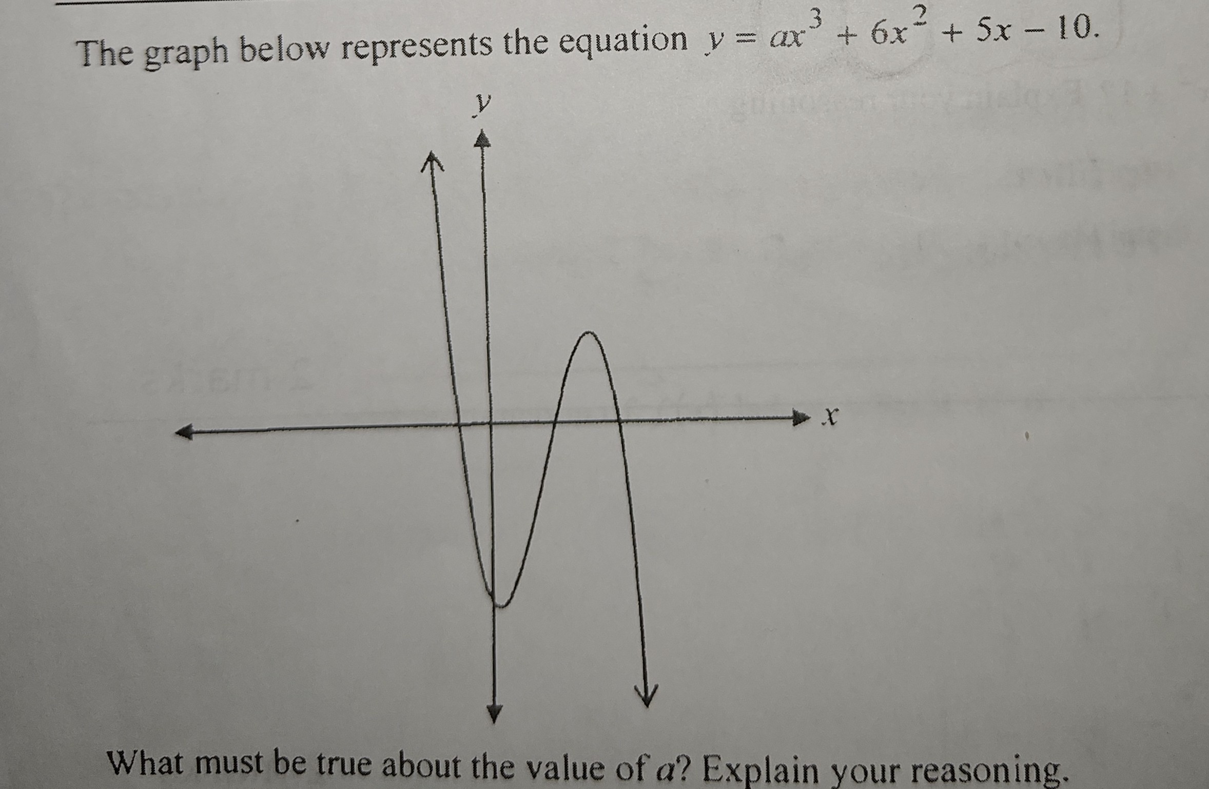Solved The graph below represents the equation | Chegg.com