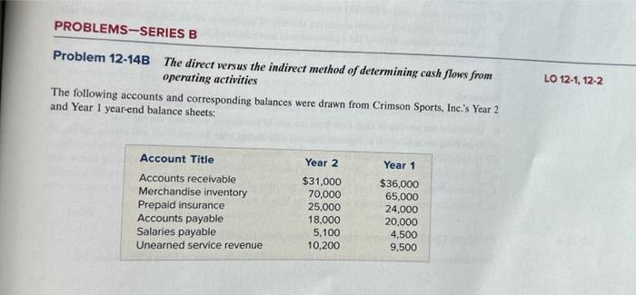 Solved Problem 12-14B The direct versus the indirect method | Chegg.com