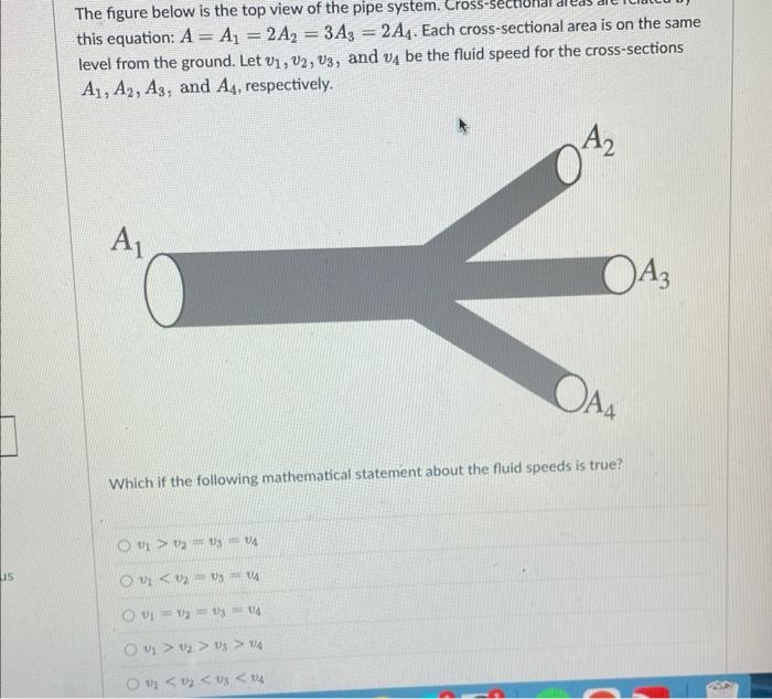 Solved The figure below is the top view of the pipe system. | Chegg.com