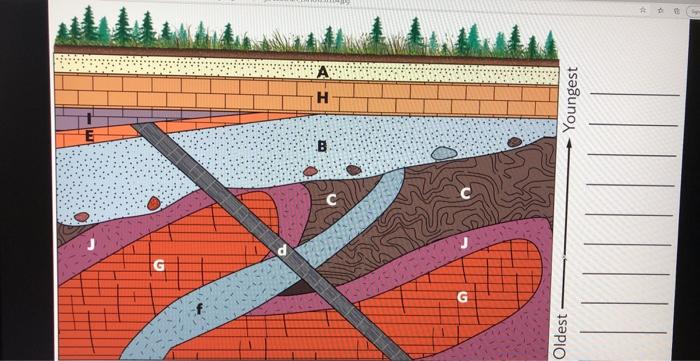 Solved physics geology(Q010) In Geologic Cross Section 4 of | Chegg.com
