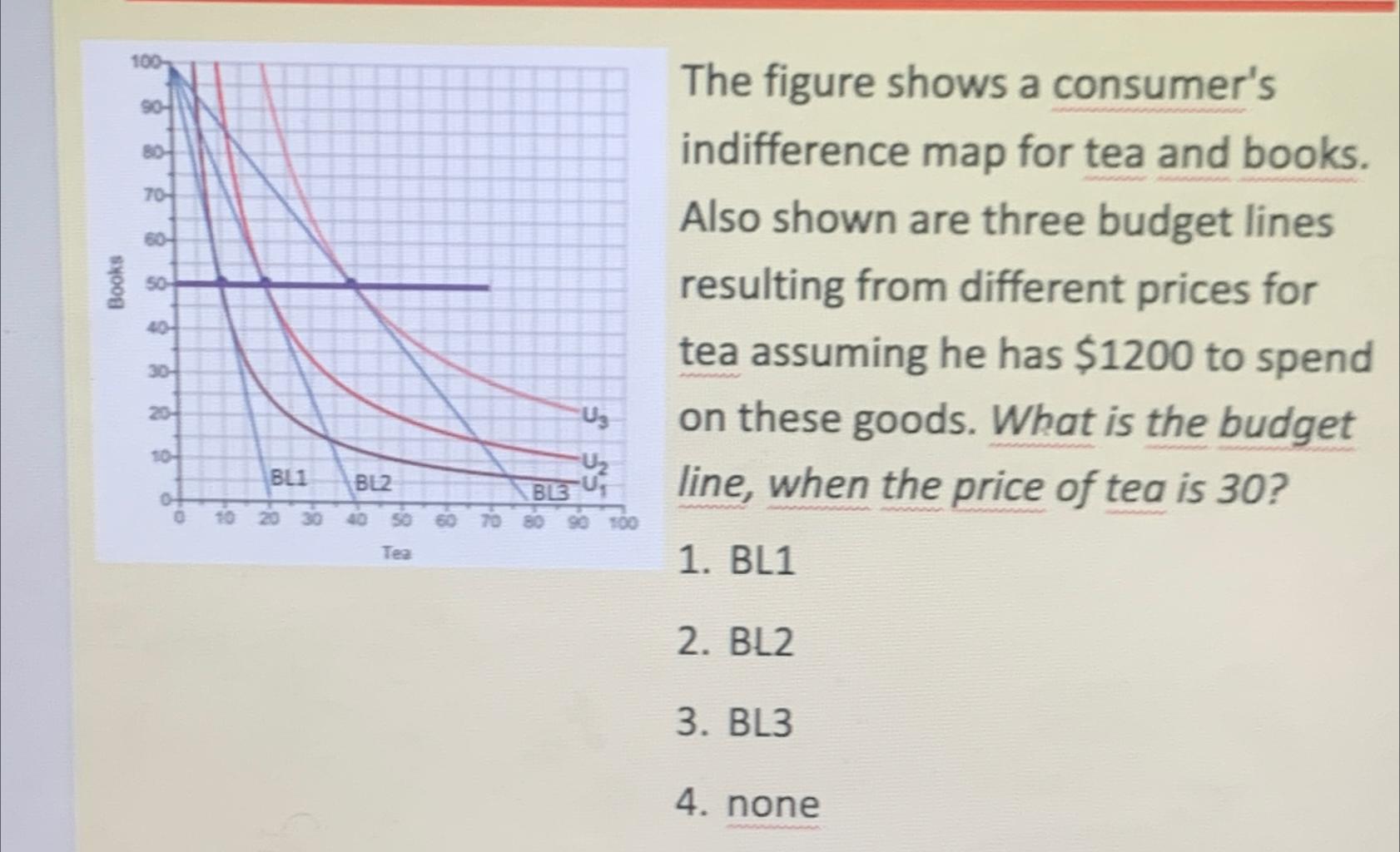 Solved The figure shows a consumer's indifference map for | Chegg.com