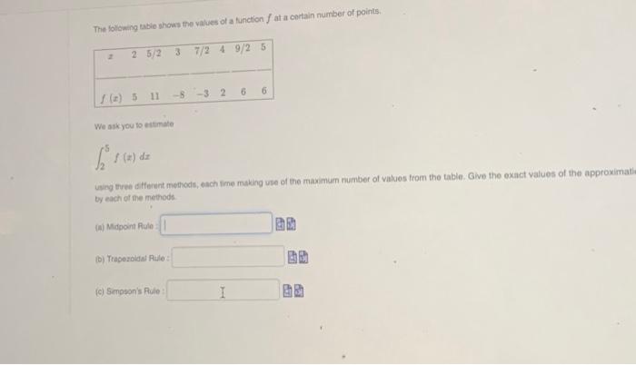 Solved The following table shows the values of a function f | Chegg.com