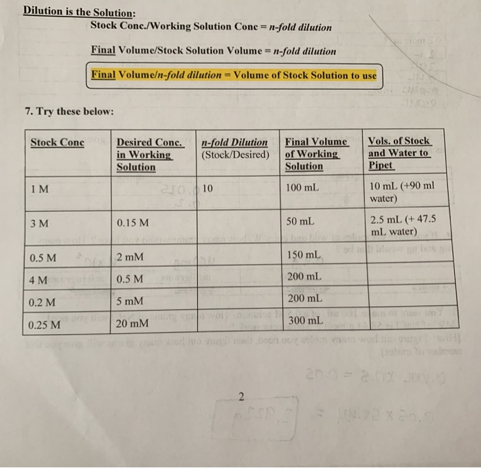 Solved Dilution is the Solution: Stock Conc./Working | Chegg.com
