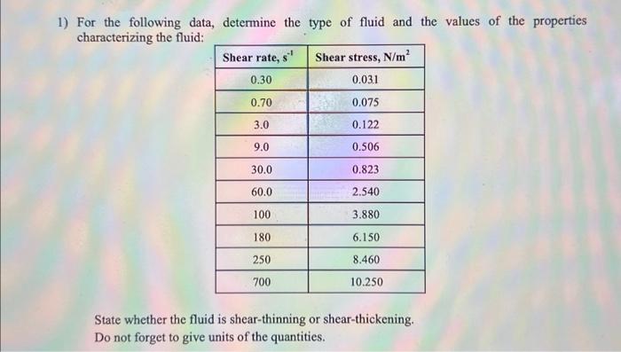 Solved For the following data, determine the type of fluid | Chegg.com