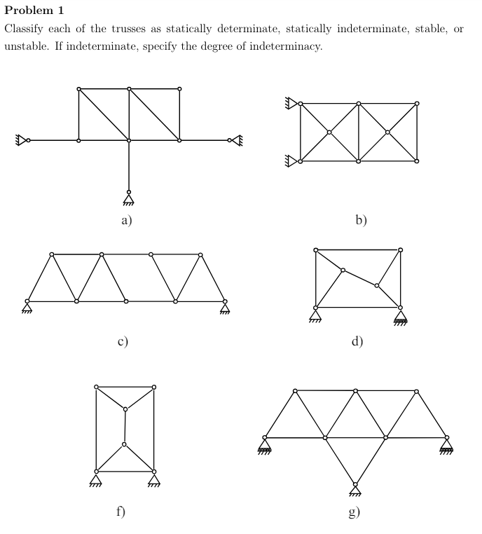 Solved Problem 1Classify each of the trusses as statically | Chegg.com