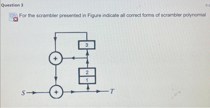 Solved For the scrambler presented in Figure indicate all | Chegg.com