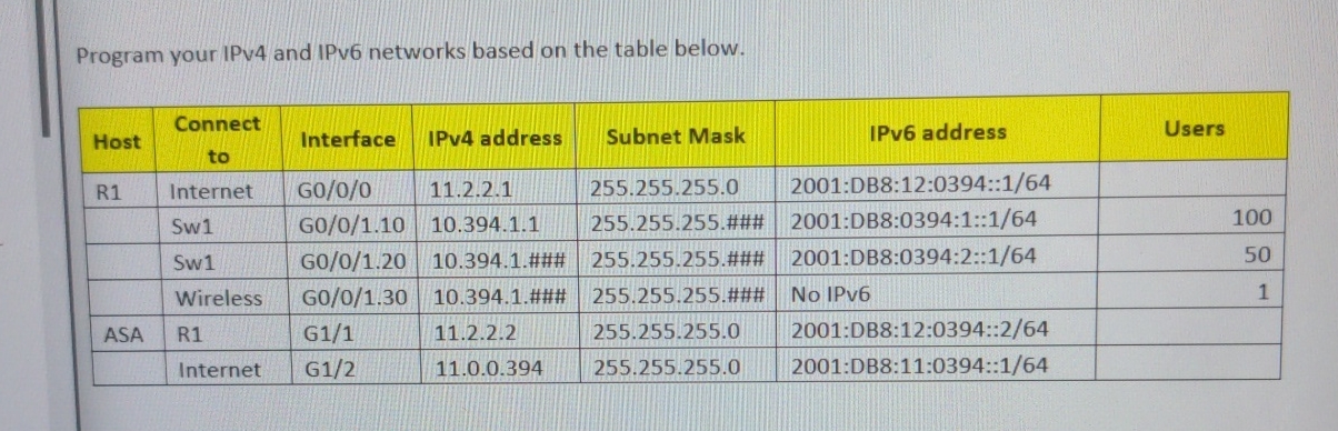 Solved Program your IPv4 ﻿and IPv6 ﻿networks based on the | Chegg.com