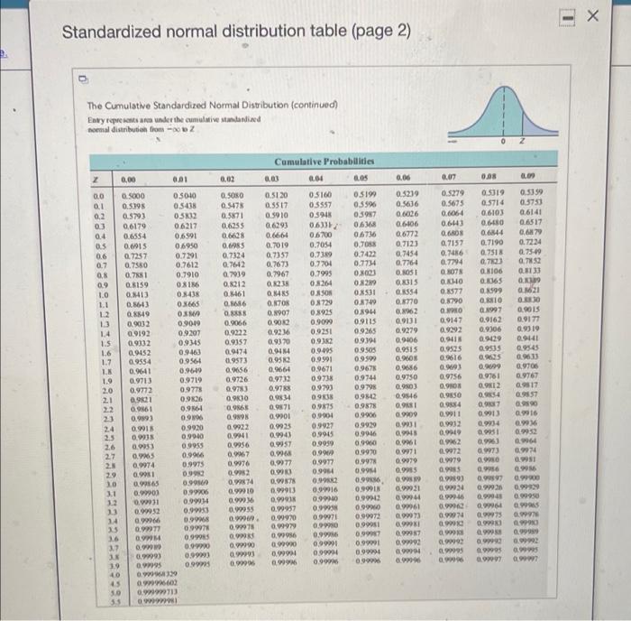 Solved F Standardized normal distribution table (page 1) | Chegg.com
