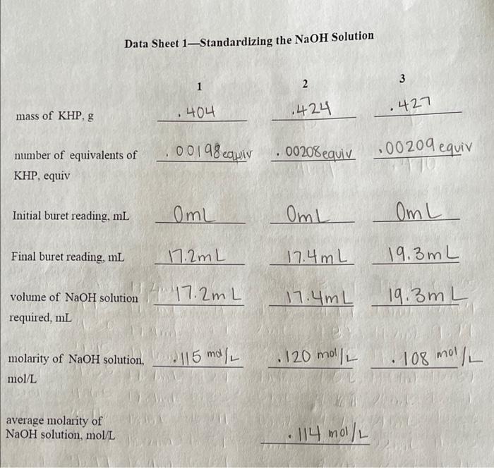 Solved Data Sheet 1-Standardizing the NaOH Solution 1 2 3 | Chegg.com