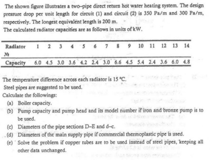 The shown figure illustrates a two-pipe direct return | Chegg.com
