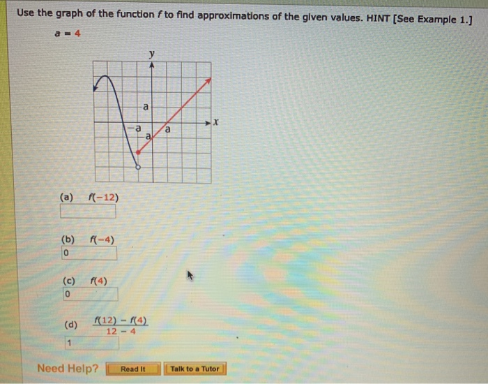 Solved use the graph of the function f to find approximation | Chegg.com