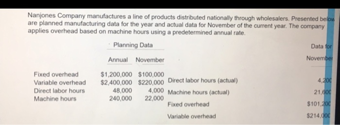Solved 1.calculate the fixed moh spending, Production VV, | Chegg.com
