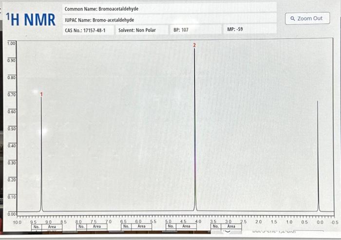 Solved Common Name: Bromoacetaldehyde 1HNMR IUPAC Name: | Chegg.com