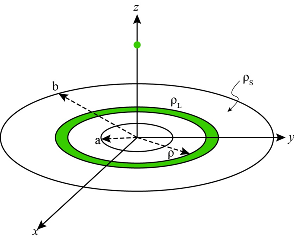 Solved: Chapter 3 Problem 48P Solution | Applied Electromagnetics 1st ... Solved: Chapter 3 Problem 48P Solution | Applied Electromagnetics 1st ...