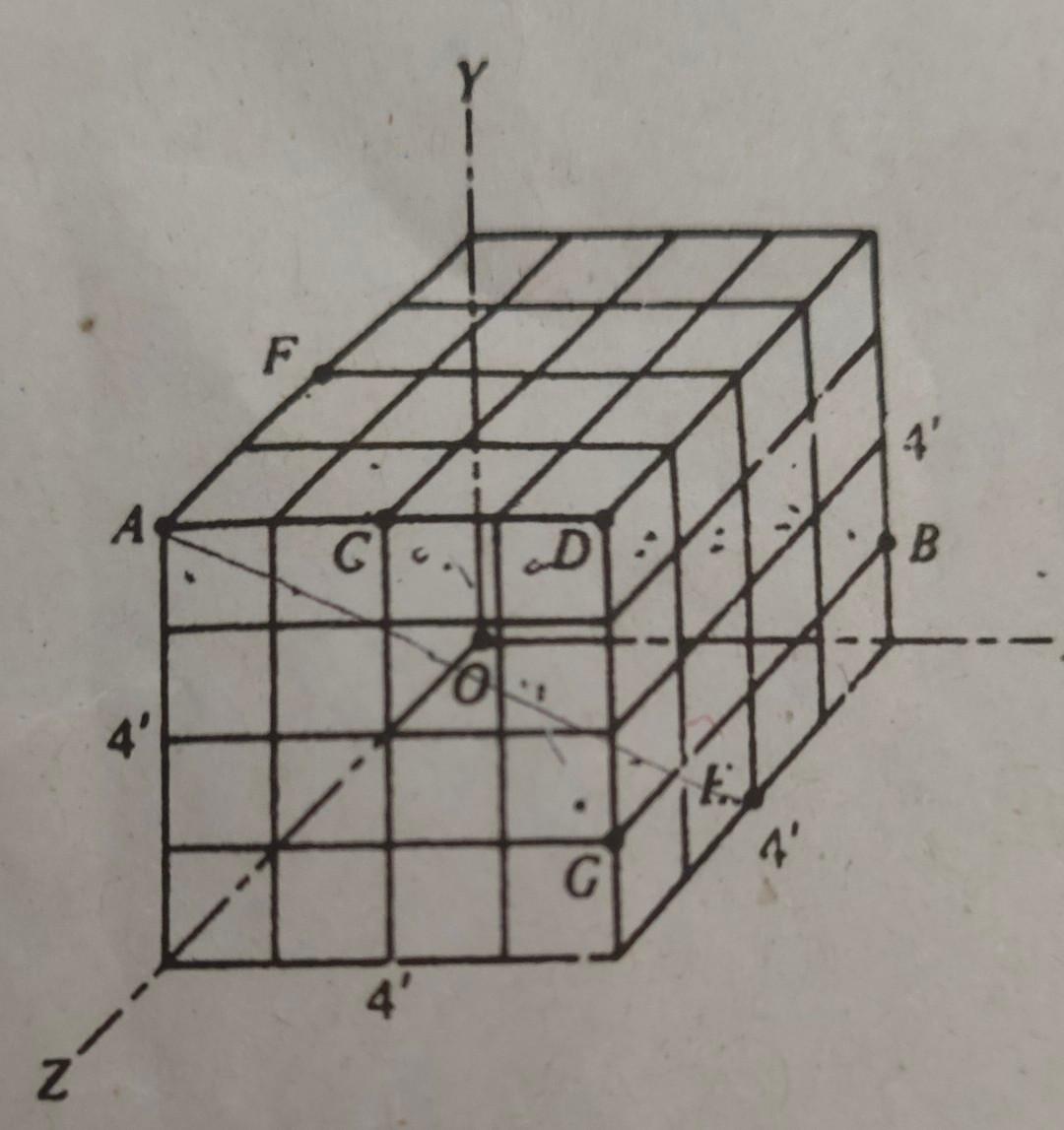 Solved The rectangular block of fig. p-2-13.20 is acted upon | Chegg.com