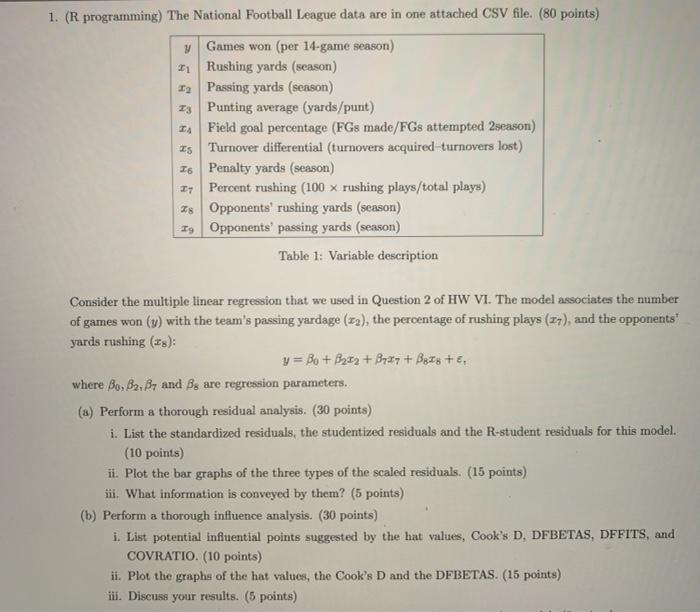 Solved Solve using R in Rstudio and provide snapshot of the | Chegg.com