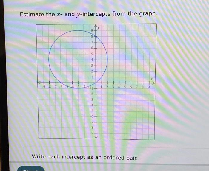 Solved Estimate the x - and y-intercepts from the graph. | Chegg.com