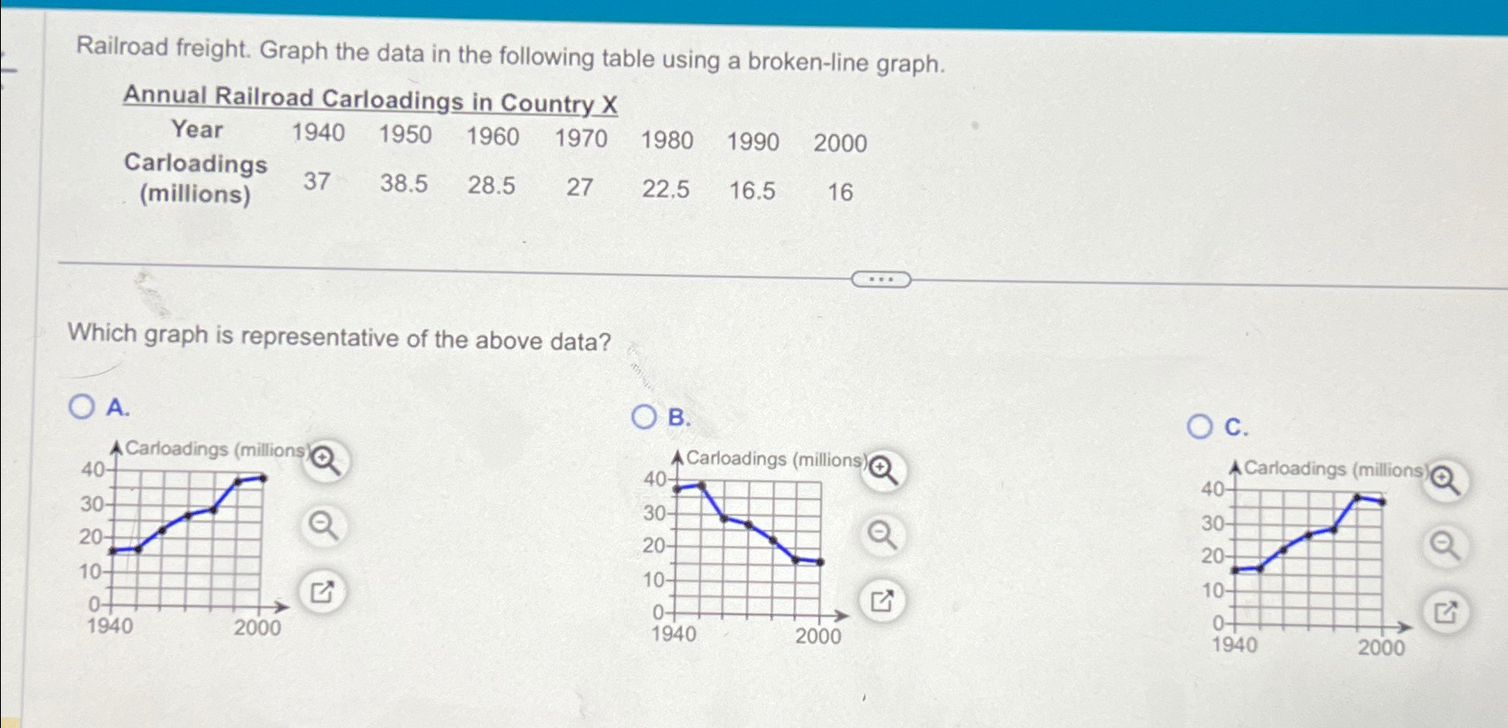 Solved Railroad freight. Graph the data in the following | Chegg.com