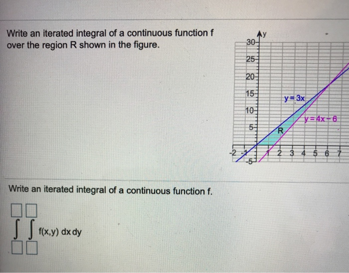 Solved write an iterated integral of a continuous function f | Chegg.com